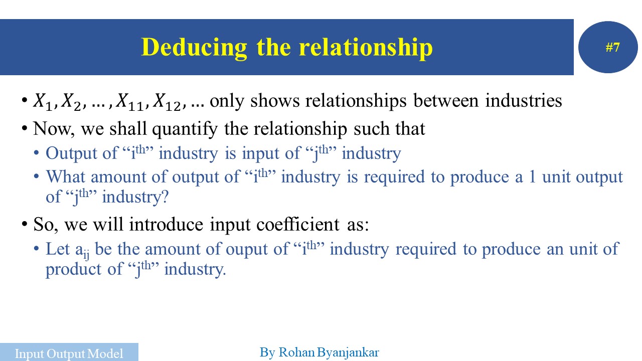 Input - Output Model: Basic Introduction and Derivation