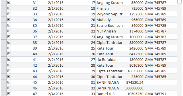 Fungsi DMin dan DMax di MS Access - Access Terapan