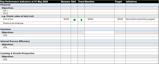 HR Balanced Scorecard - WordofPrint