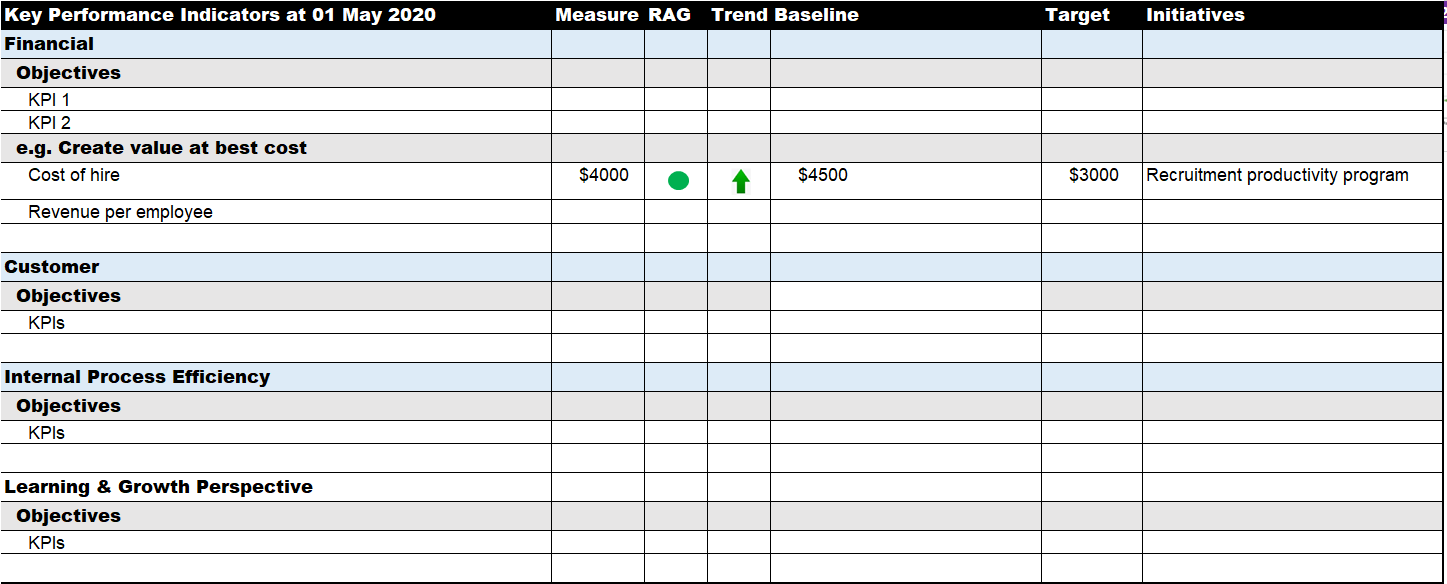 HR Balanced Scorecard - WordofPrint