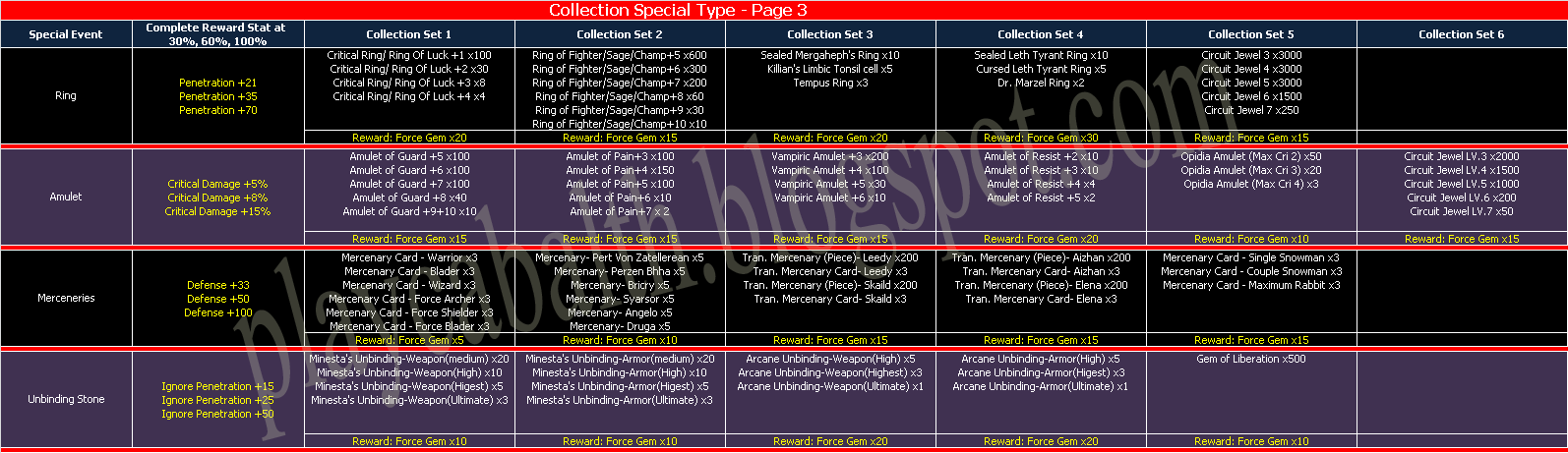 Cabal TH PATHs & Technique: Knowledge: Collection System