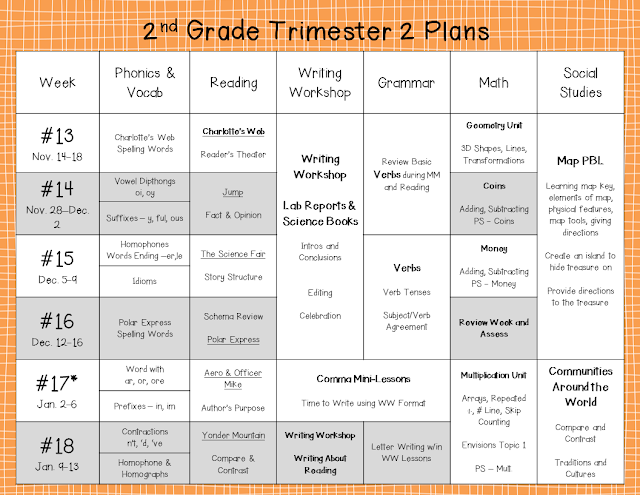 Year-Long Planning - Team J's Classroom Fun