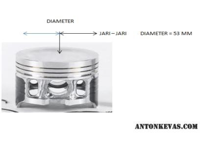 Cara Menghitung CC Motor Yang Wajib Sobat Ketahui - antonkevas
