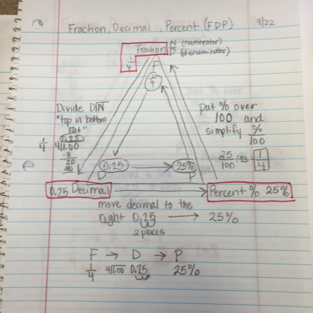 Mrs. Meadows 6th Grade Math VMS: 2015