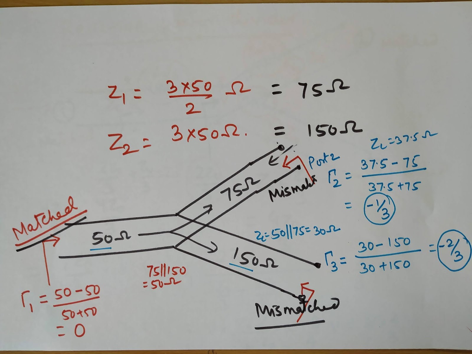 T-junction and Resistive power divider with examples