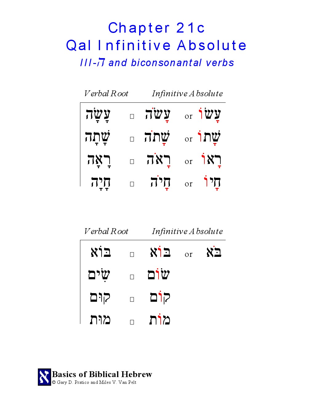 Il Faut Des Gens Beaux: Hebrew 21 - Qal Infinitive Absolute