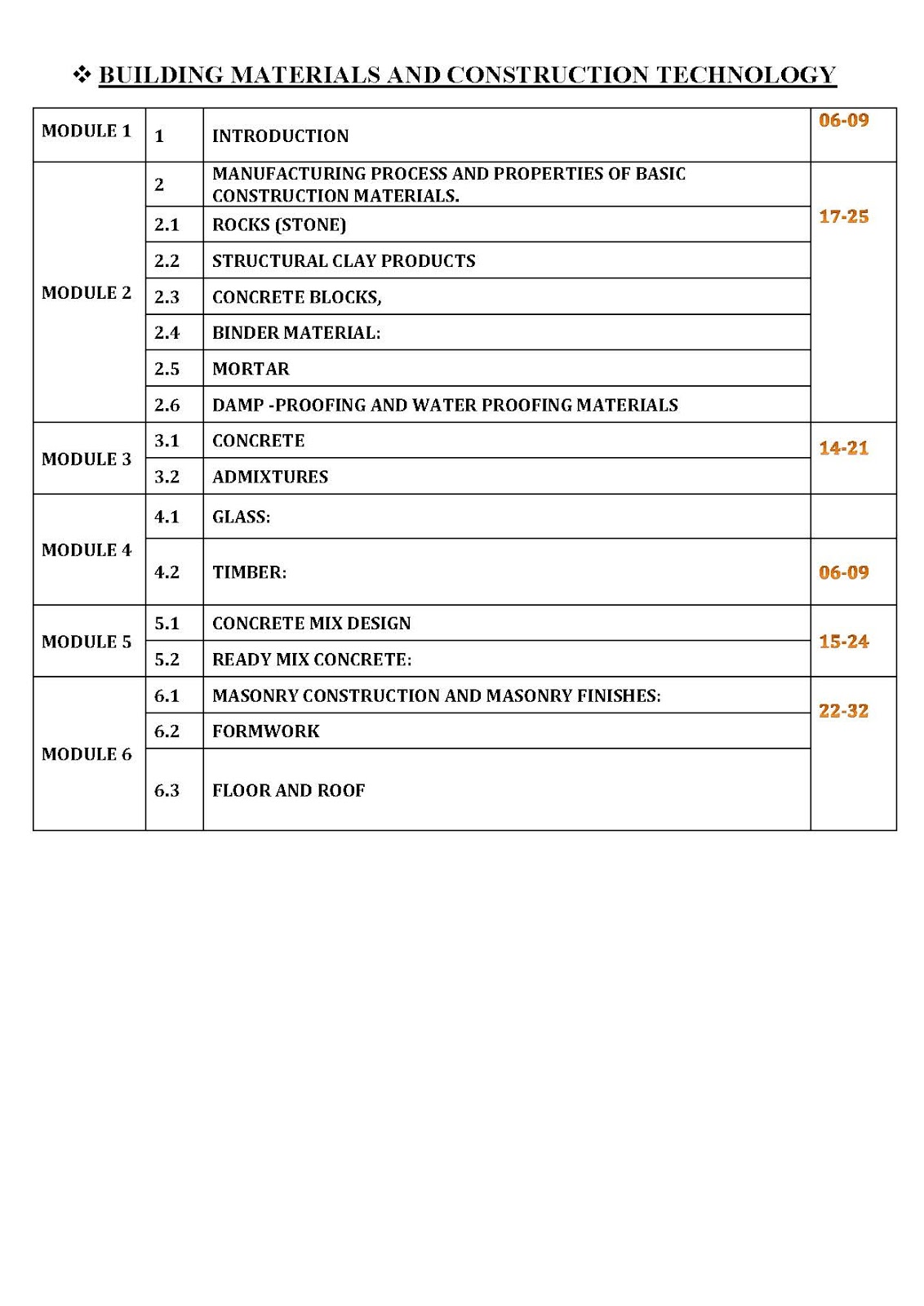 Building Materials & Construction Technology - CIVIL ENGINEERING E-BOOKS