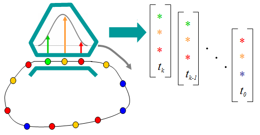 Visualizing High Dimensional Data: On Loopy GMS (Geometrical Modeling ...