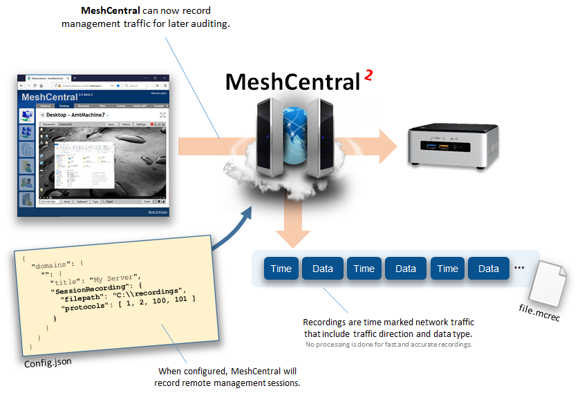 MeshCentral2 - 500k Downloads & Session Recordings