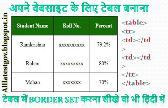 How to draw the border of a table in the HTML of computer?