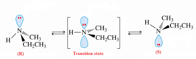 Welcome to Chem Zipper.com......: What is the Inversion of Amines
