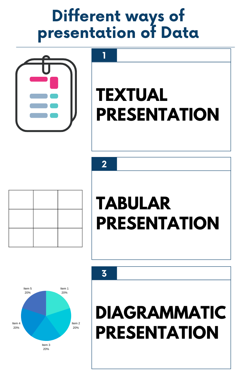 Presentation of Data