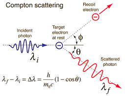 COMPTON SCATTERING FORMULA