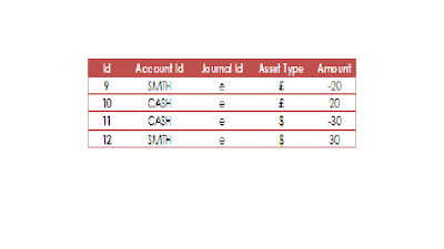 Accounting Manual: T count and double Entry Accounting