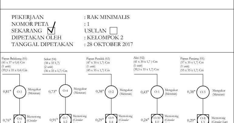 Cara Industri: Peta kerja