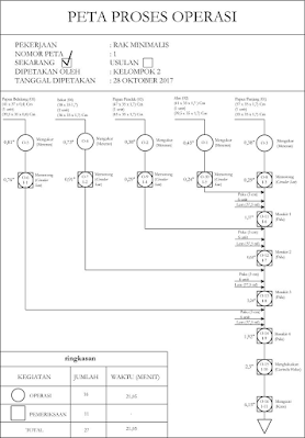 Proses Operasi - Perumperindo.co.id