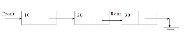 data structure and algorith: Algorithm to perform enqueue and dequeue ...