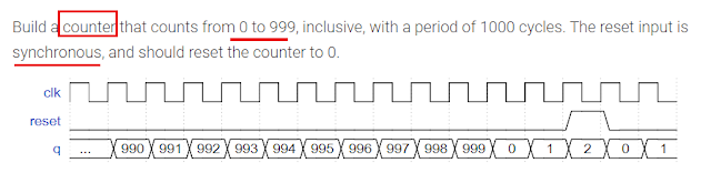 alex9ufo 聰明人求知心切: HDLBits/Building Larger Circuits/Counter with period 1000（Exams/review2015 ...