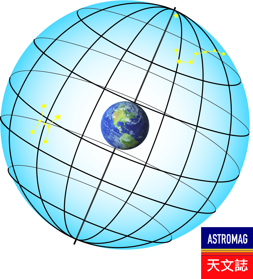 ASTROMAG天文誌: 赤經與赤緯