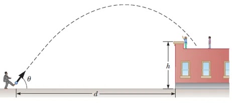 Projectile Problems with Solutions 3 - JEE-IIT-NCERT Physics & Math