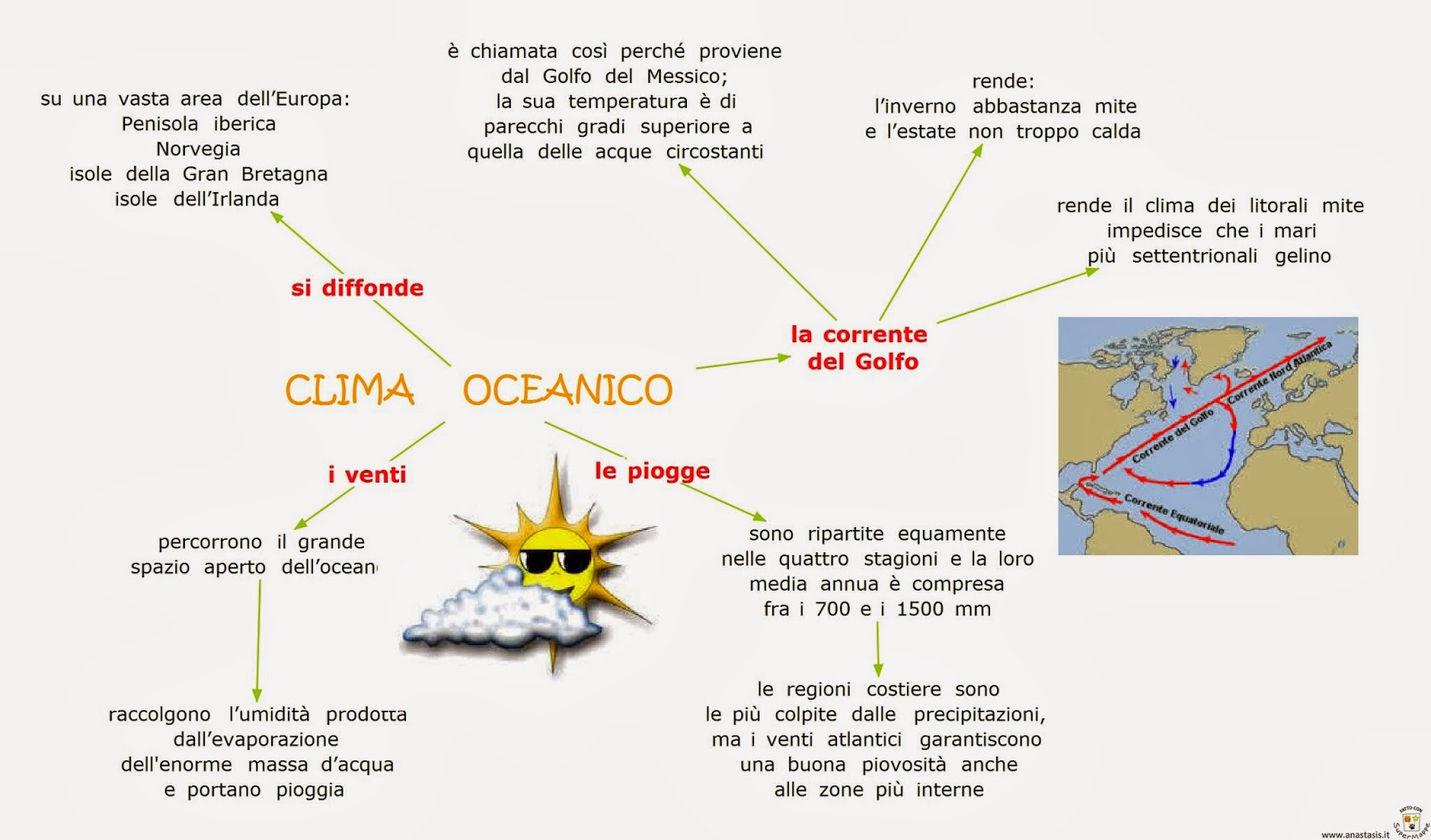 Paradiso delle mappe: Oceano Atlantico: clima