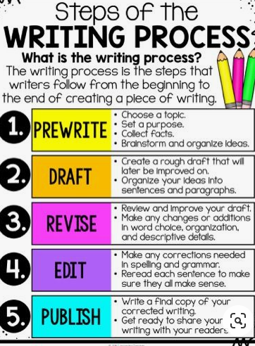 Wonderful Writing Words