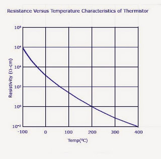 Thermistor - LEKULE