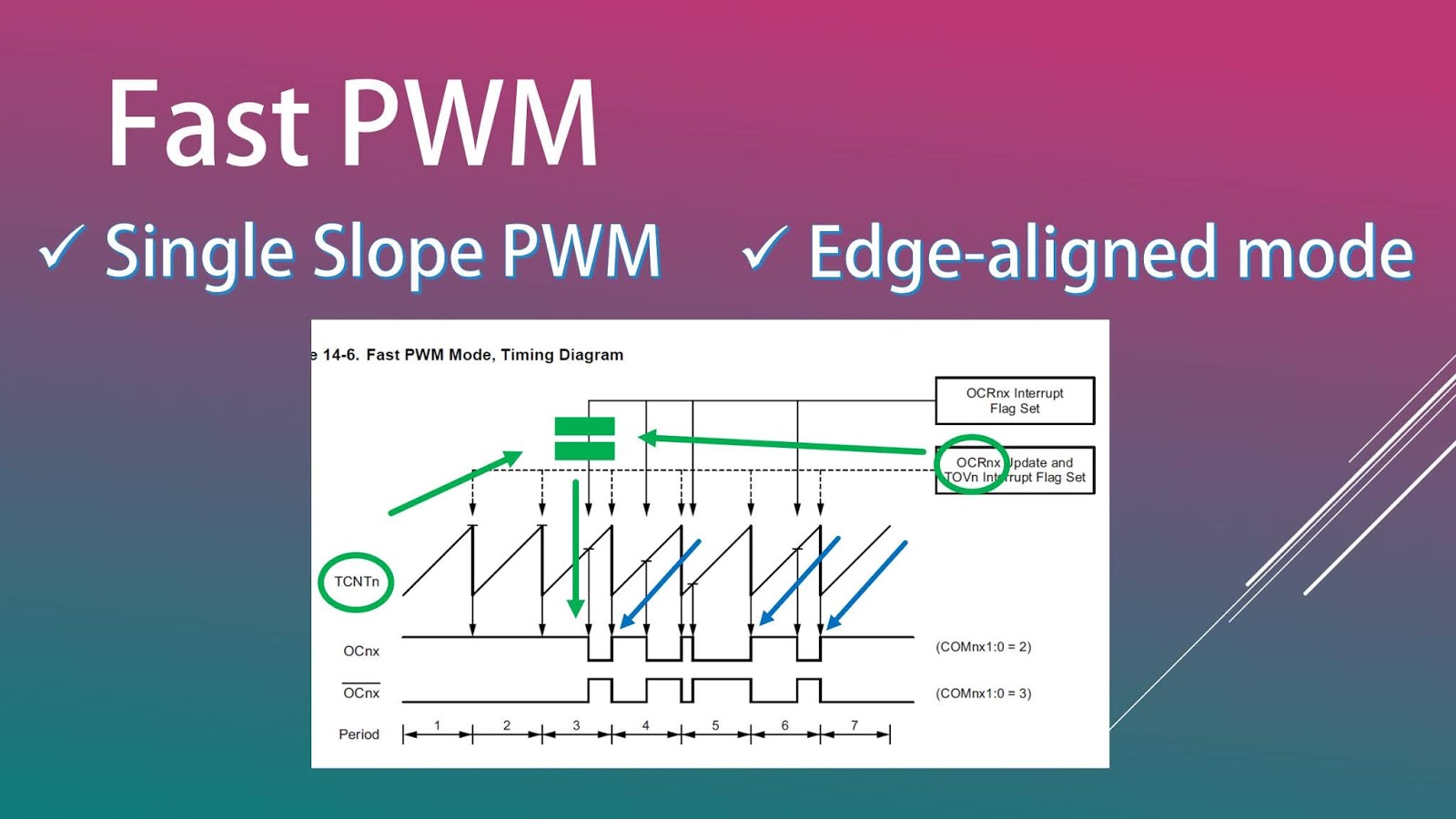 Fast Pwm Vs Phase Correct Pwm at Edna Mondragon blog Fast Pwm Vs Phase Correct Pwm at Edna Mondragon blog