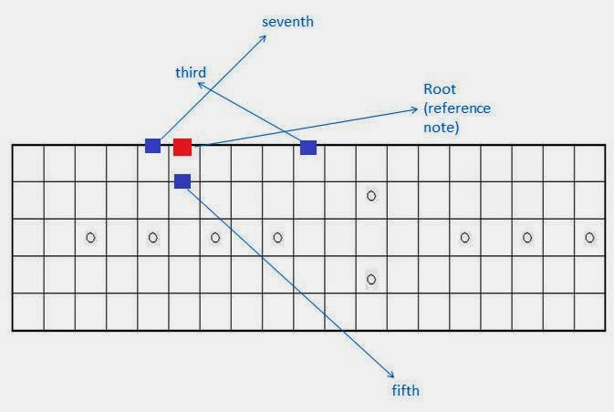 Learn Guitar: Unlock Your Guitar Fretboard-1