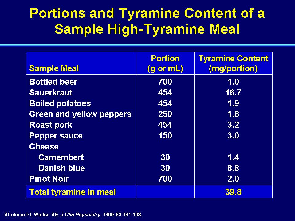 EXAMS AND ME : Tyramine