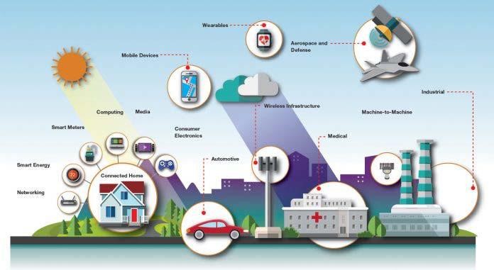 Mengenal Internet of Things (IoT), Dari Perkembangan, Cara Kerja Hingga ...