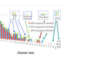 Sequence Clustering - Clustering Tools