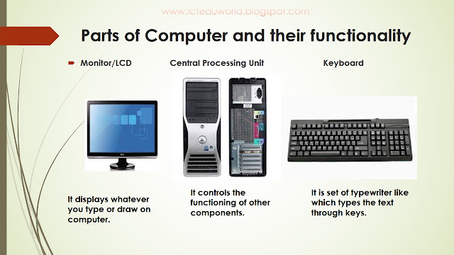 Computer Basics-Parts of Computer | ICT eduworld | ICT IN EDUCATION ...