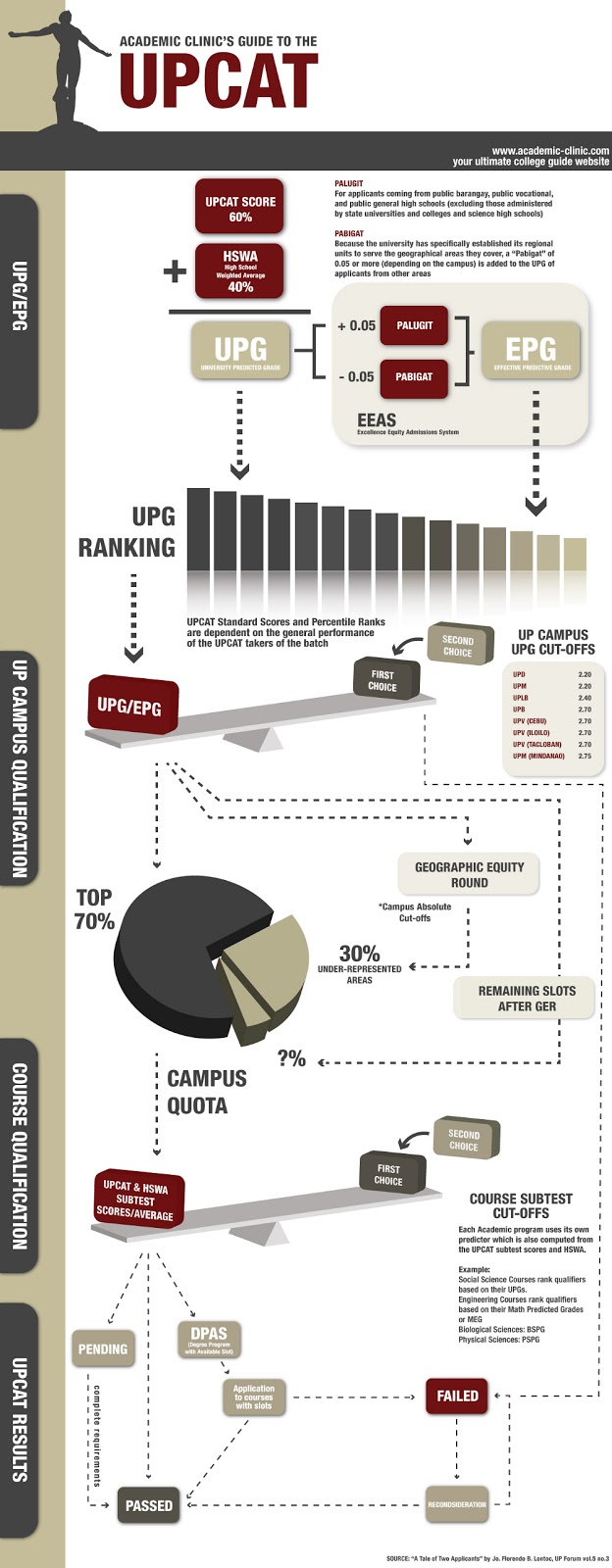 upcat reviewer pdf - philippin news collections