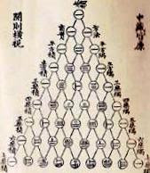 The Mathematical Tourist: Pascal's Patterns