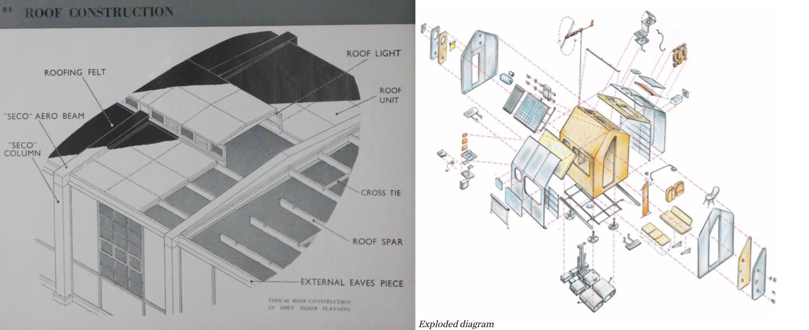 Exploded Diagram Architecture
