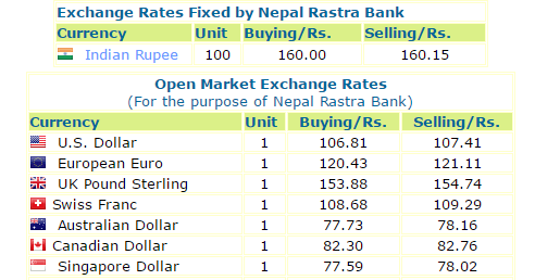 newsnp.com: Exchange Rate for 19 May, 2016