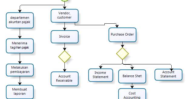 Tugas ERP Universitas Pancasila Jurusan Teknik Indusrti: UPERP9T02AUTS ...