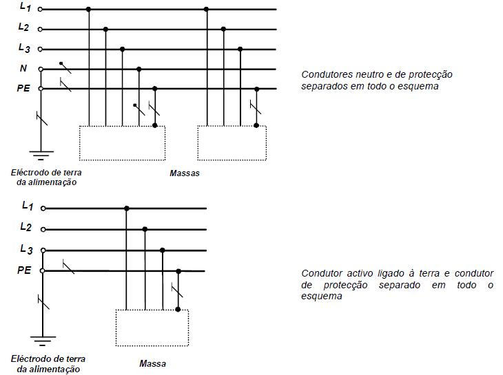Engiónica: Regimes de neutro (TT, TN, IT)
