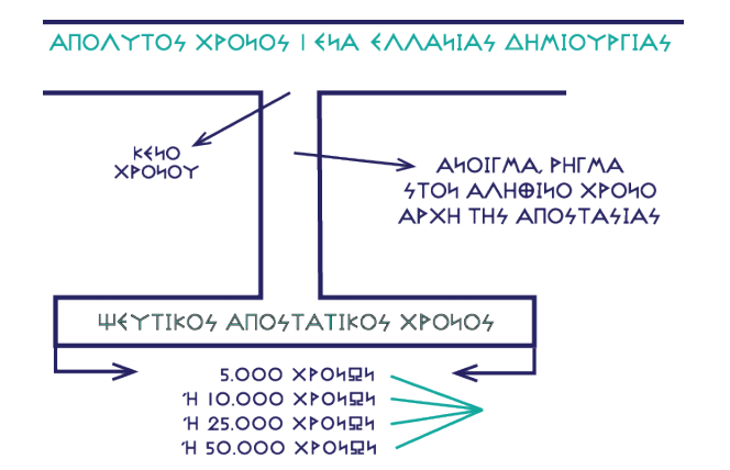 Η ΝΕΟΤΗΤΑ ΕΙΝΑΙ Ο ΙΔΙΟΣ Ο ΧΡΟΝΟΣ - ΠΟΛΥΔΑΜΝΕΙΑ