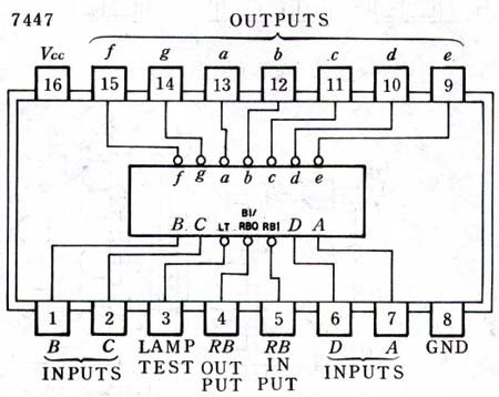 IC 7447 Didalam Aplikasi Digital Works ~ Razor Nexon