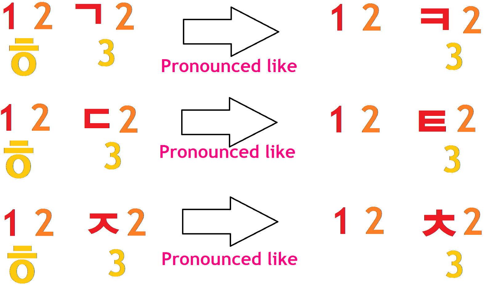 Study Korean Together: Korean Alphabet Details Pt4- Aspiration Rule