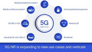What is 5G ? || Quality Of 5G Service. - IT Zone By Adarsh