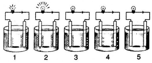 Perhatikan hasil pengujian daya hantar listrik beberapa larutan berikut ...
