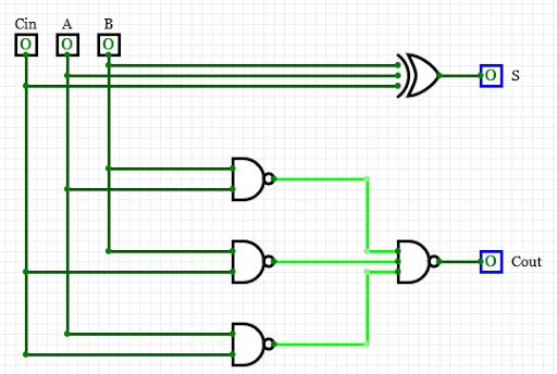 Informes Circuitos Dígitales : Práctica 3. Montajes de la práctica 2, ahora en CircuitVerse®