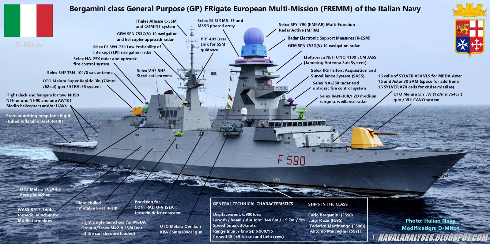 Naval Analyses: INFOGRAPHICS #46: The frigate candidates for the ...