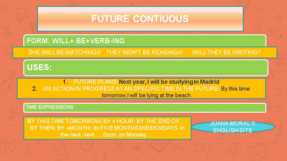 JUANA MORAL'S ENGLISH SITE: FUTURE PERFECT SIMPLE VS. FUTURE CONTINUOUS