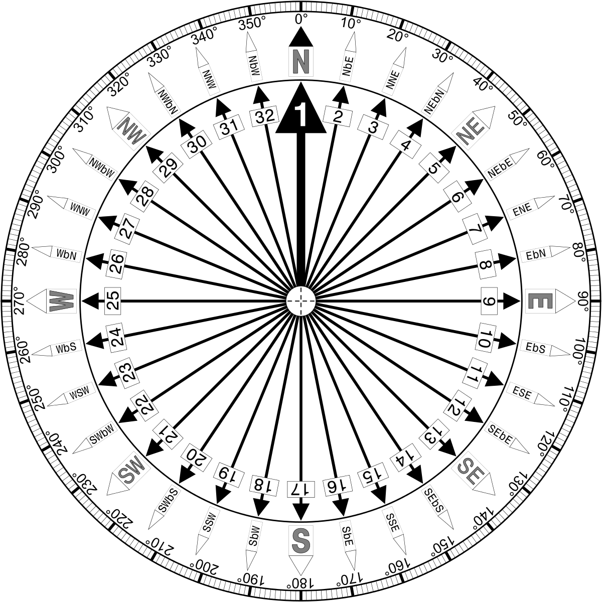 SearchReSearch Answer 2 Time And Date From A Shadow searchresearch-answer-2-time-and-date-from-a-shadow