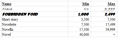 Aaron Rath: The Final, Definitive Guide to Word Counts for Short ...