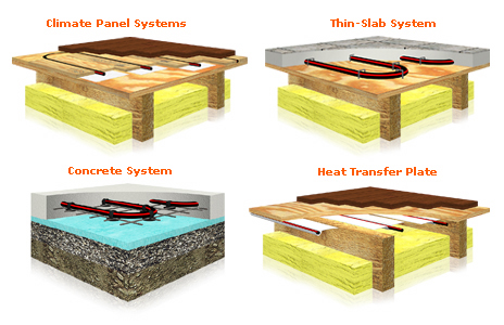 Geothermal Heating and Cooling Systems: Hydronic Radiant Floors ...